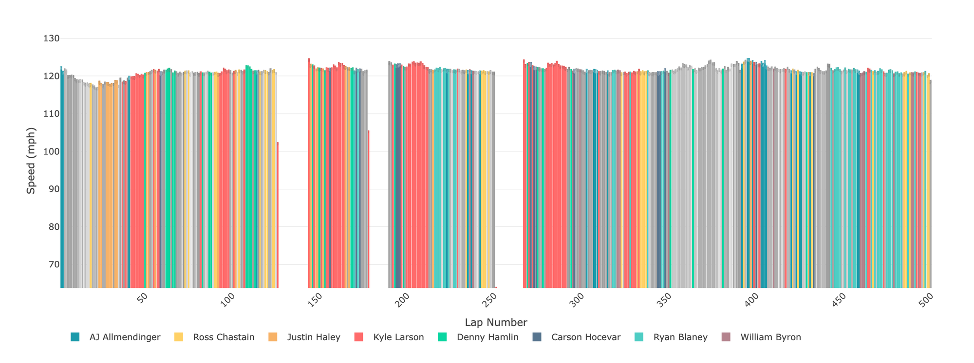 Hot New Chart Alert: Who Ran the Fastest Lap on Each Lap of the Race?